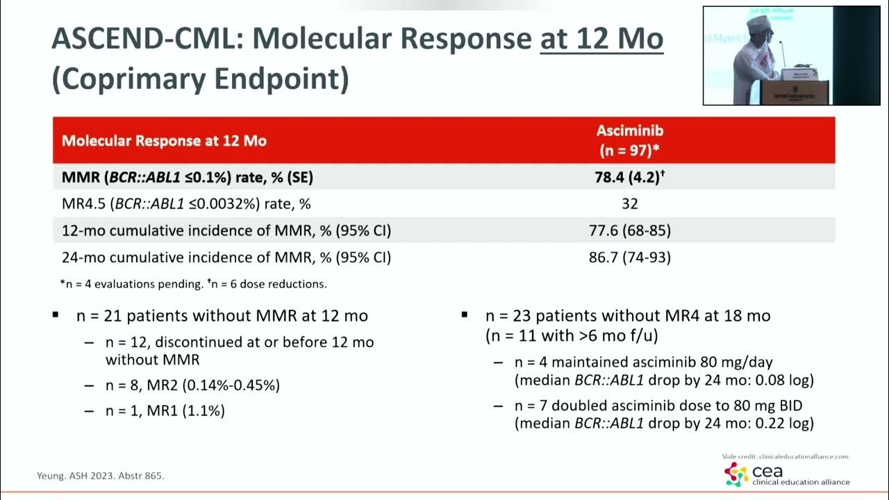 CML updates |Dr. Murtada Khabouri (16 Feb 2024) - YouTube