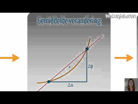 Afgeleide (wiskunde B) | Afgeleide: Inleiding | Videoplatform ...