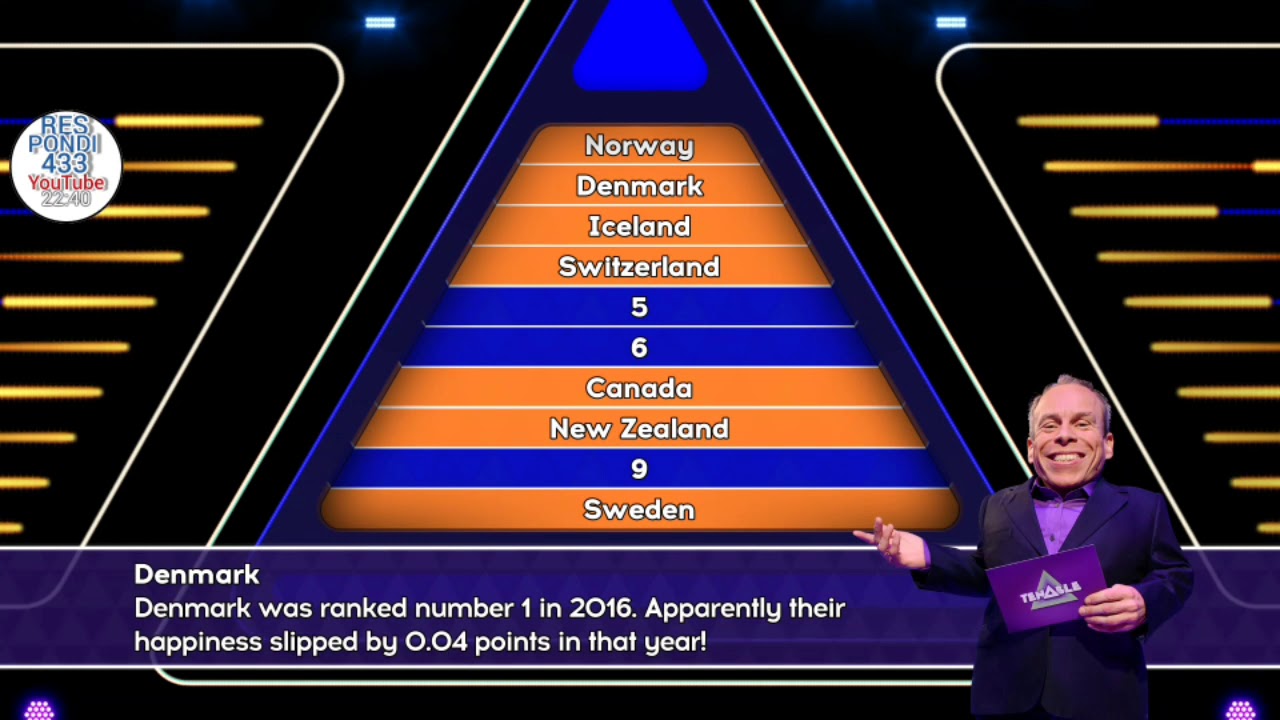 TENABLE Quiz App - The Happiest Countries ? 😀 In The World 😀 - YouTube