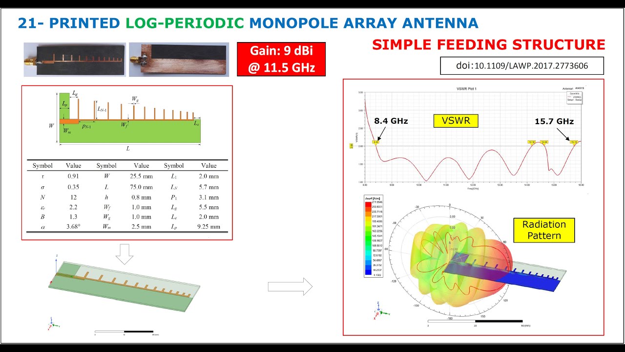 21- A Novel Printed Log-Periodic Monopole Array Antenna - YouTube
