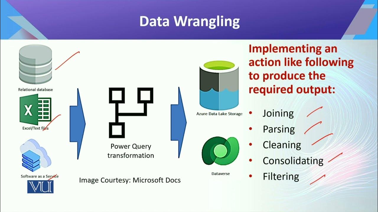CS442_Topic047 | Introduction to Data Science - YouTube