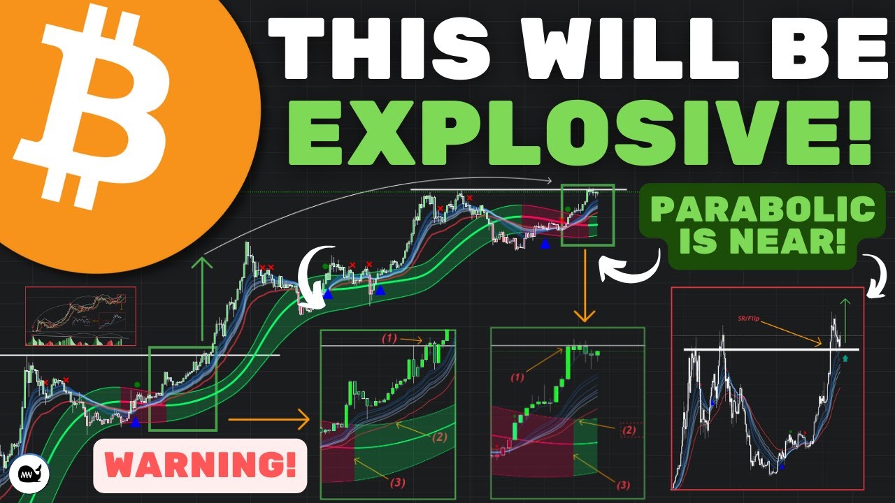 Bitcoin (BTC): This Will Trigger A PARABOLIC RALLY!! 2017 REPEAT ...