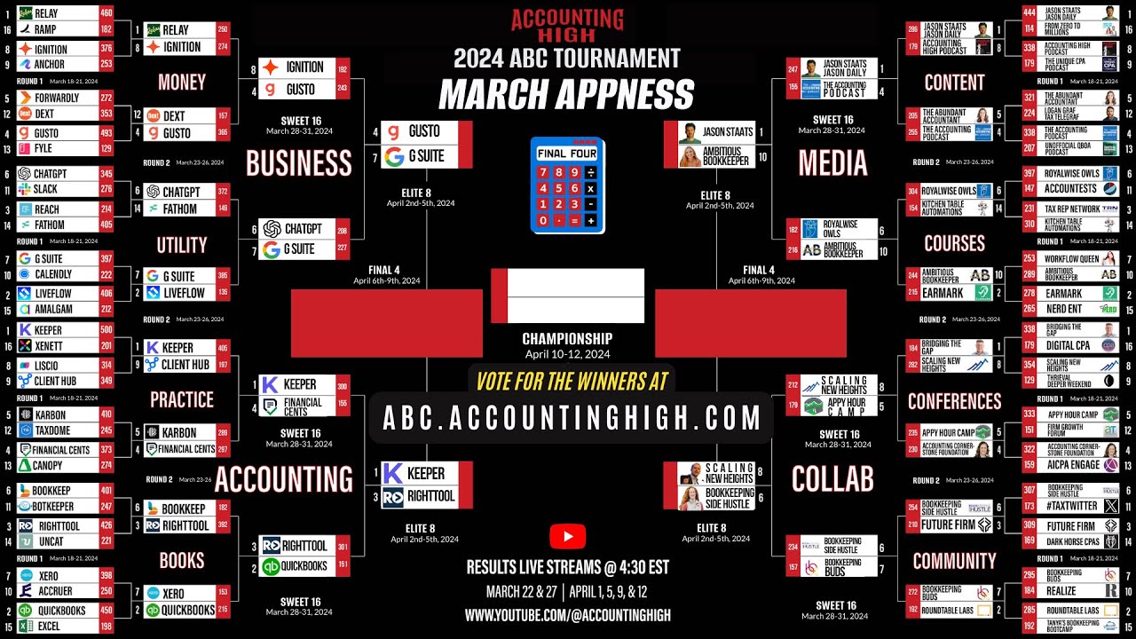 2024 ABC TOURNAMENT ROUND 4 RESULTS SHOW - YouTube