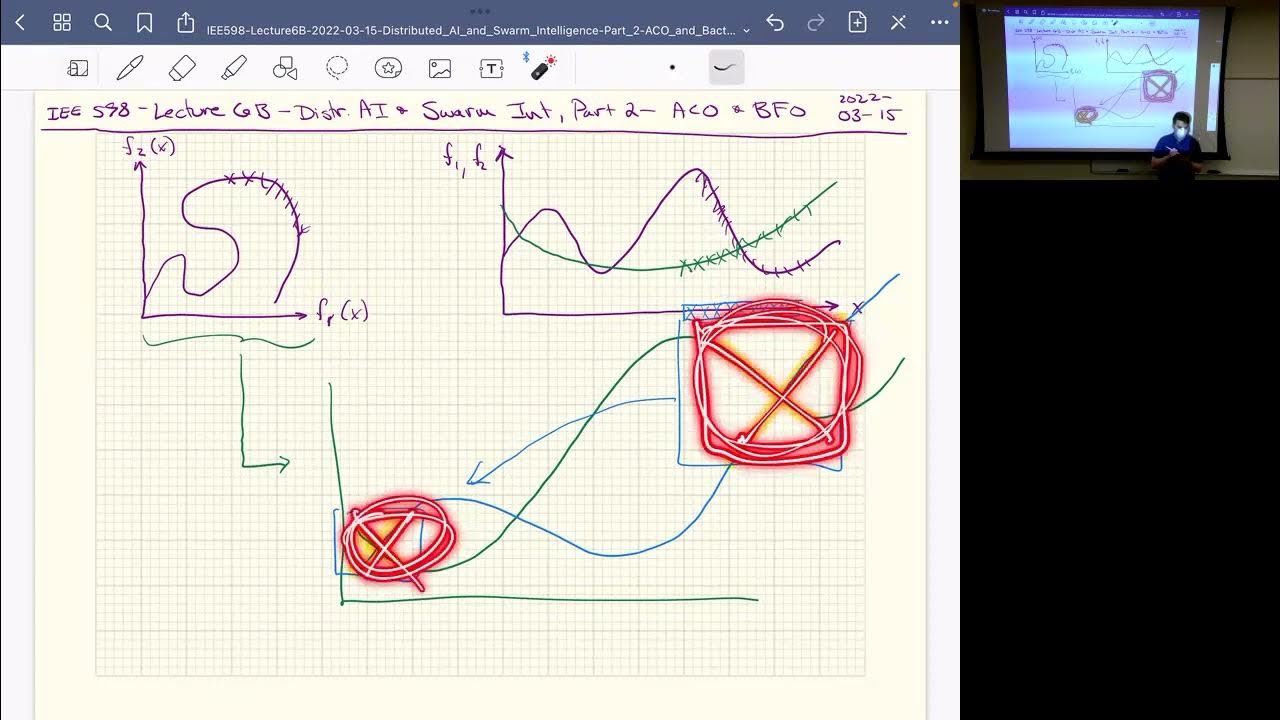 IEE 598: Lecture 6B (2022-03-15): Swarm Int., Part 2 - ACO & Intro. to Bacterial Foraging Opt ...