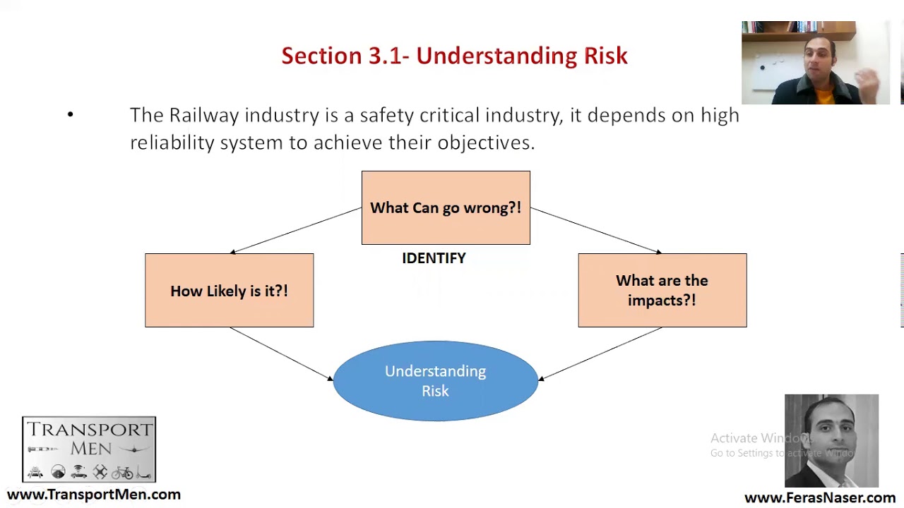 Chapter 1 | Section 3 | Railway Safety Management - Understanding Risk ...
