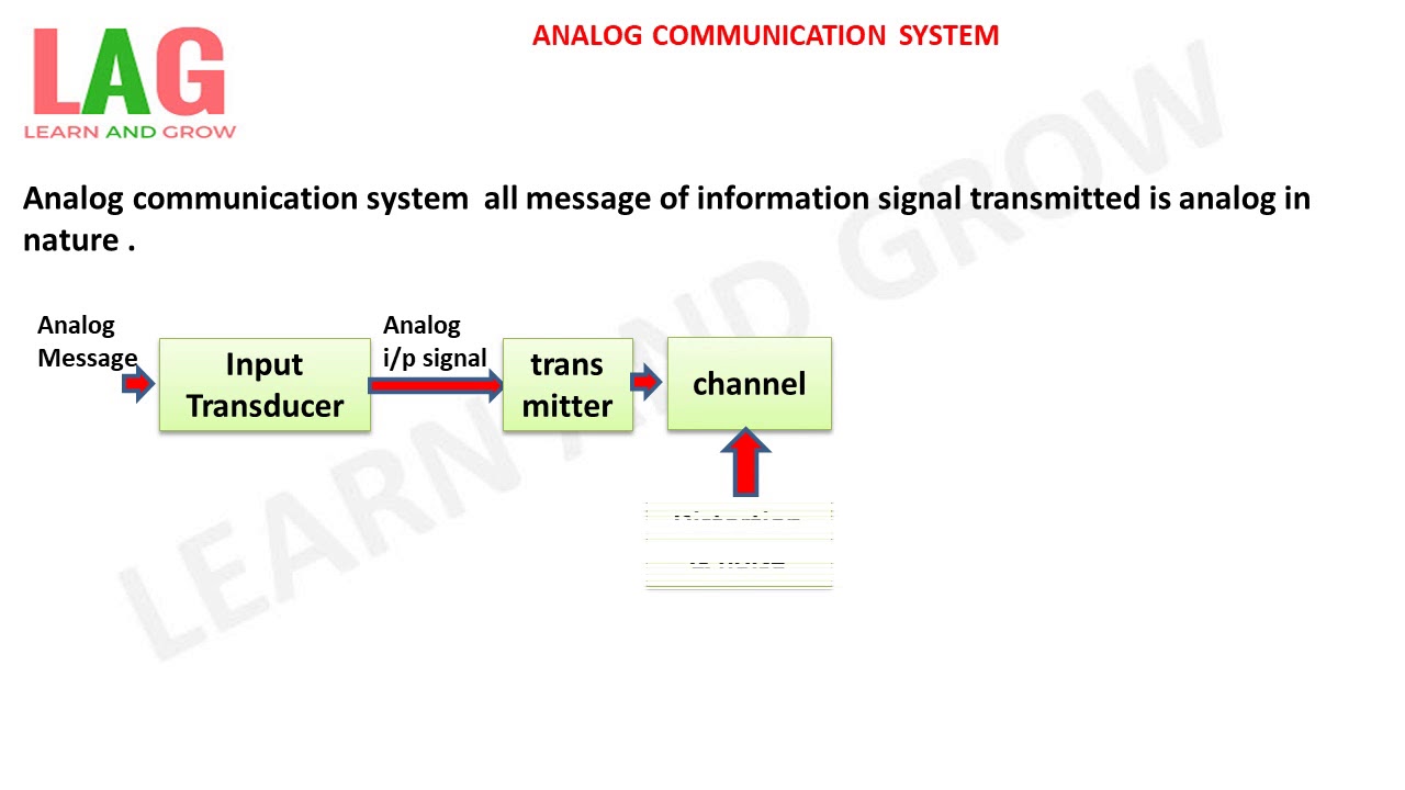 Analog Communication System (हिन्दी) - YouTube