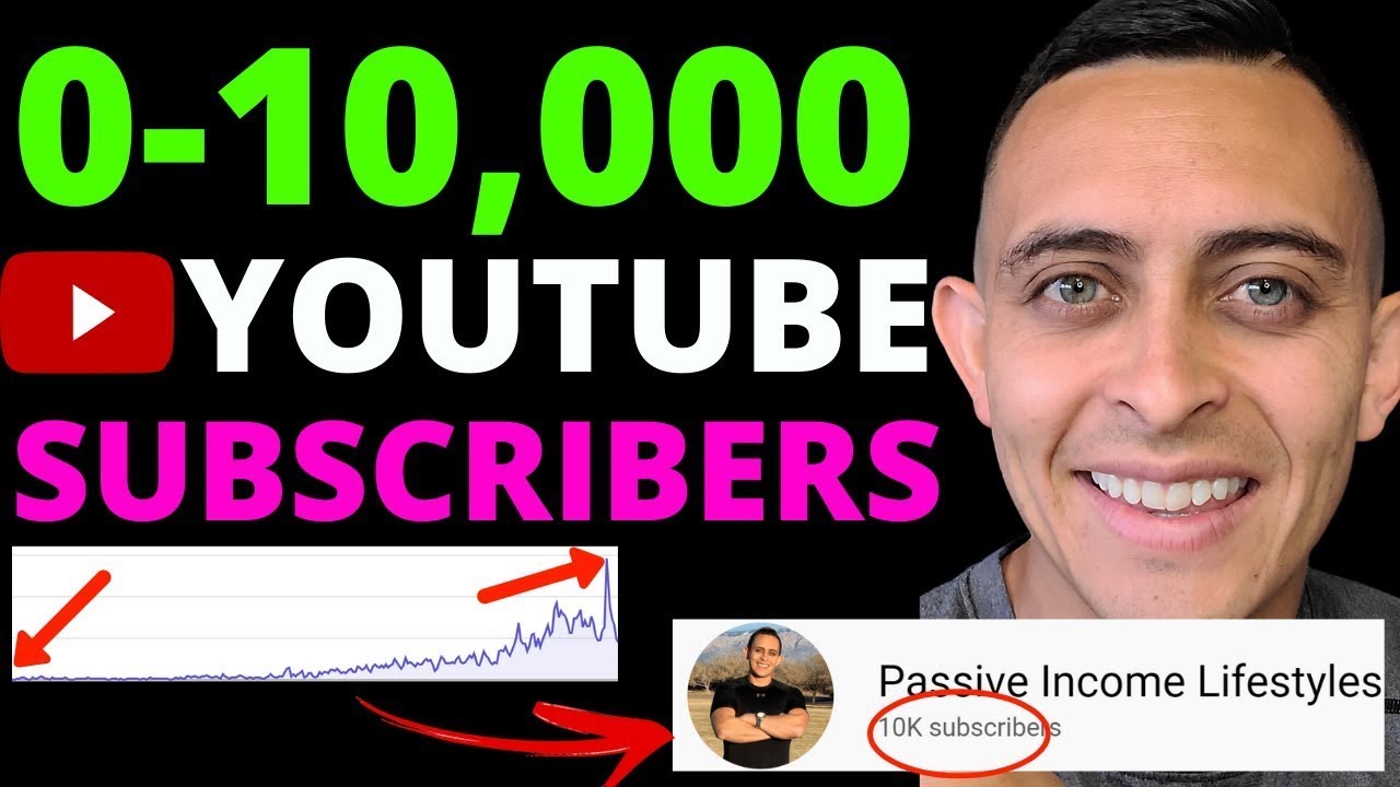 (Gift For You) From 0 to 10,000 on YouTube & How To Grow On YouTube ...
