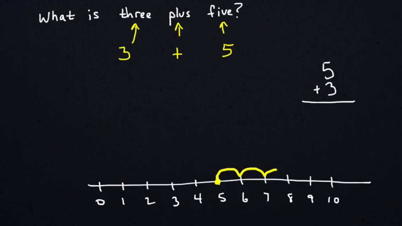What is three plus five? - YouTube