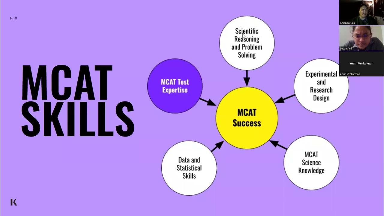 KAPLAN/MAPS- Debunking The 6 Myths of the MCAT - YouTube