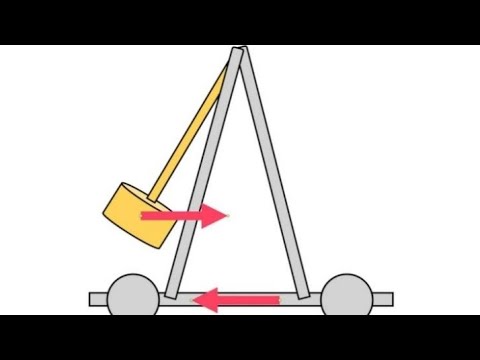 Research Based Learning Fisika Dasar 1A : Mobil Bertenaga Pendulum ...