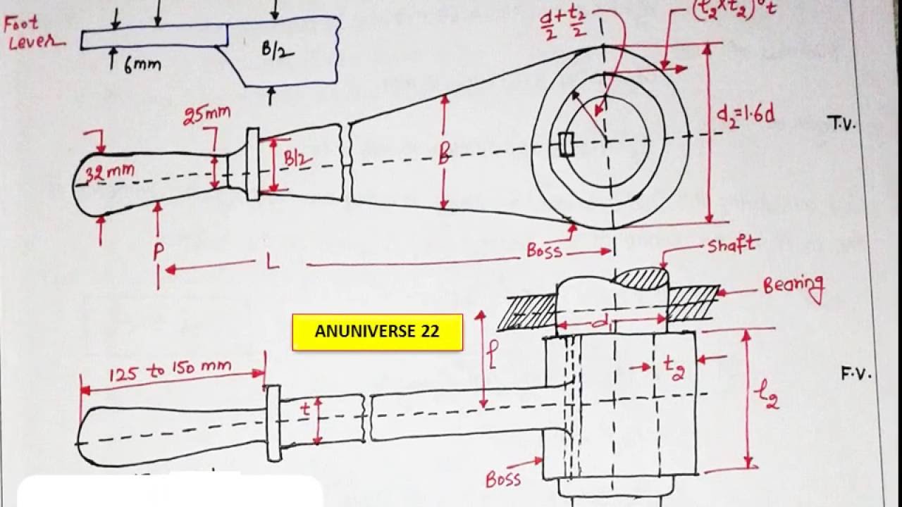 ANUNIVERSE 22 - NOTES - MD-I - LEVER 3 (HAND LEVER) - YouTube