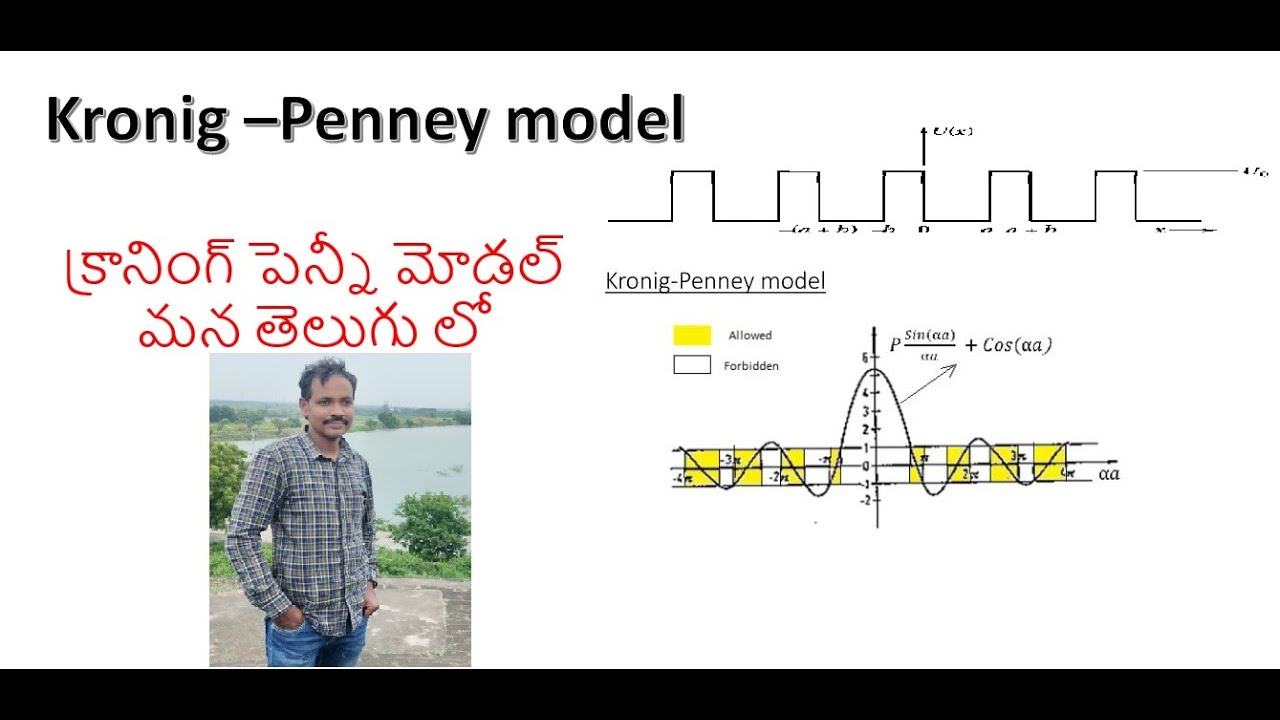 Kronig Penny model | Dr.Raheem Ahmed | Kronig Penny Model in Telugu ...
