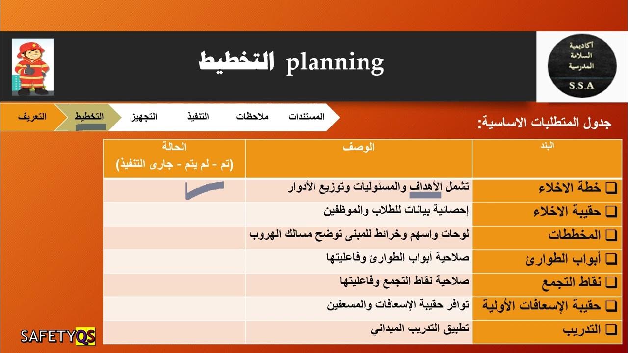 الجزء الثانى طريقة التخطيط خطة الاخلاء الوهمى فى المدارس والمؤسسات ...