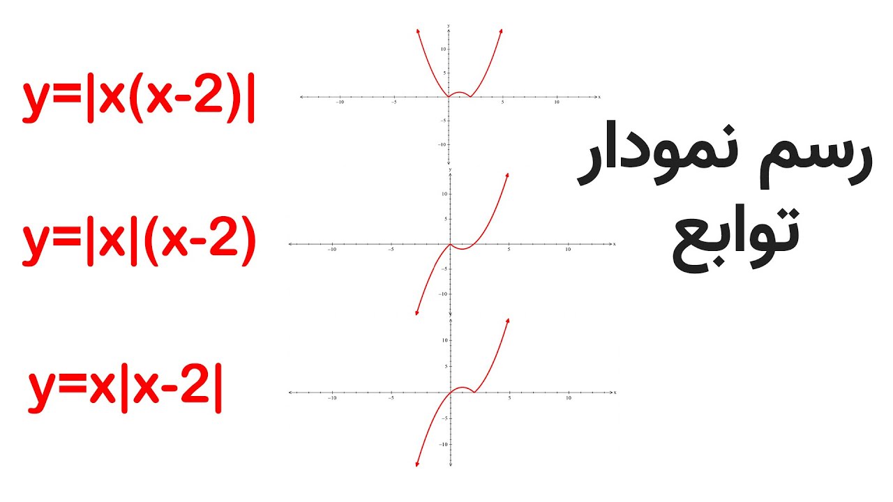 رسم نمودار چند تابع قدر مطلقی - YouTube