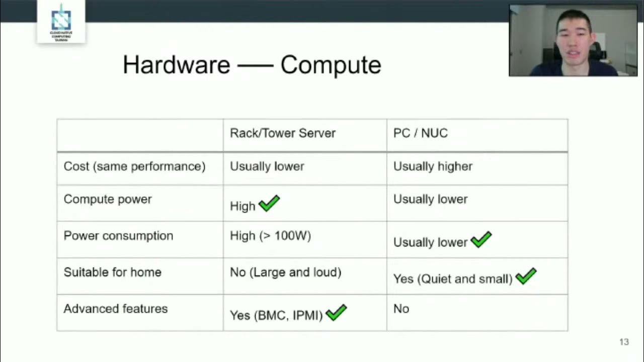 從零打造自己的 Home Lab | COSCUP x RubyConfTW 2021 - YouTube