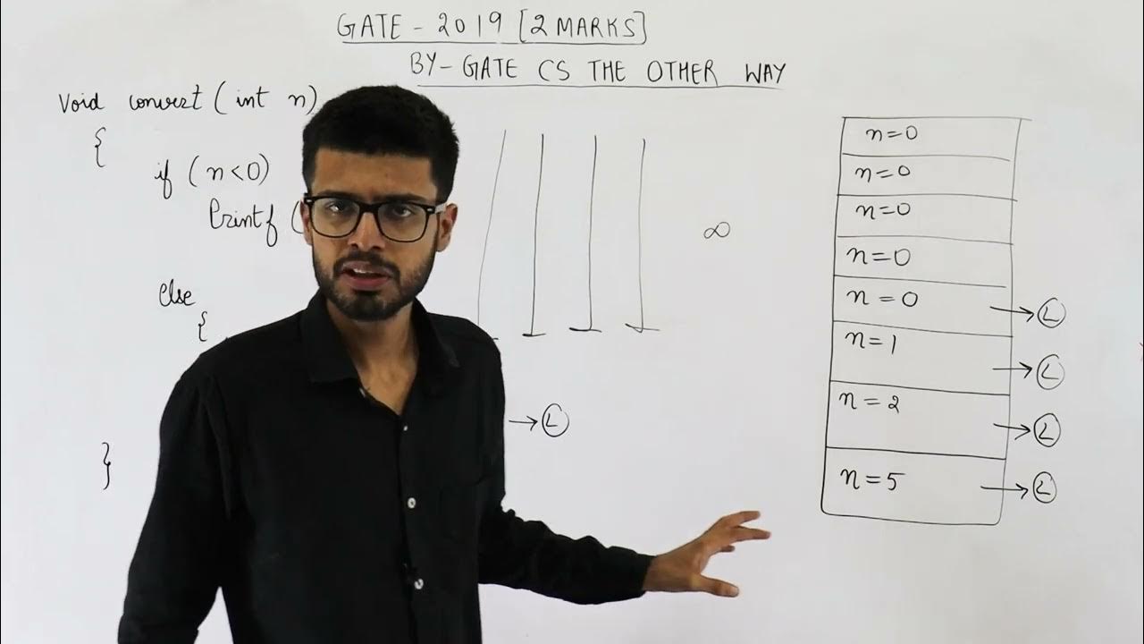 Gate 2019 Pyq C Programming Consider The Following C Program Void Convert Int N