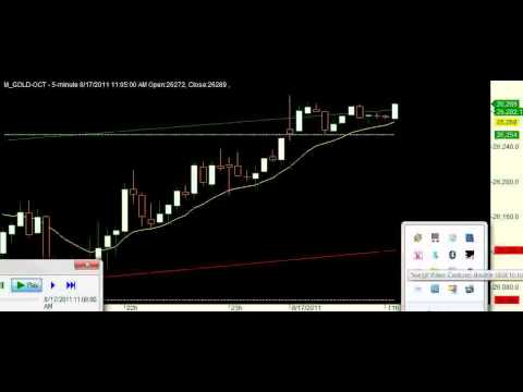 MONEY MAKING CHART - YouTube