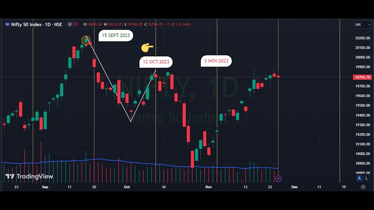 TRADING MINDSET& DISCIPLINE TO ALL FULL TIME TRADERS #TRADING # ...