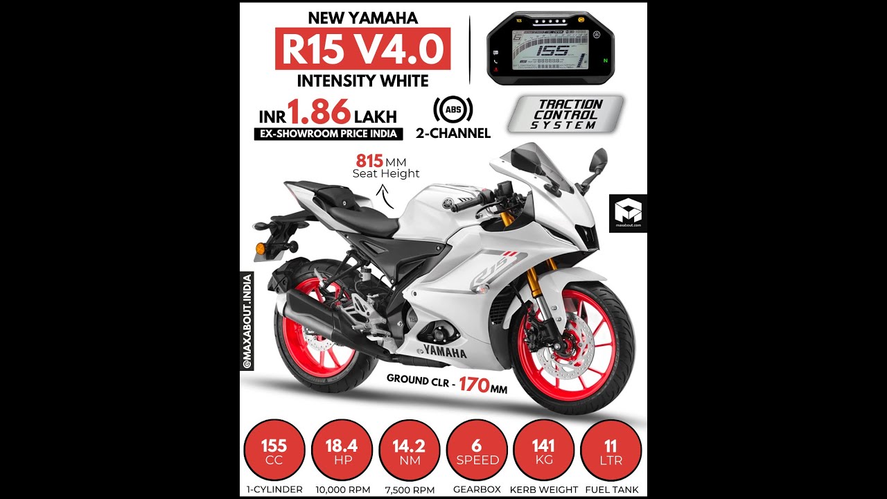 नई R15 V4 || New Intensity White color of R15 V4 || Price..? Specs ...