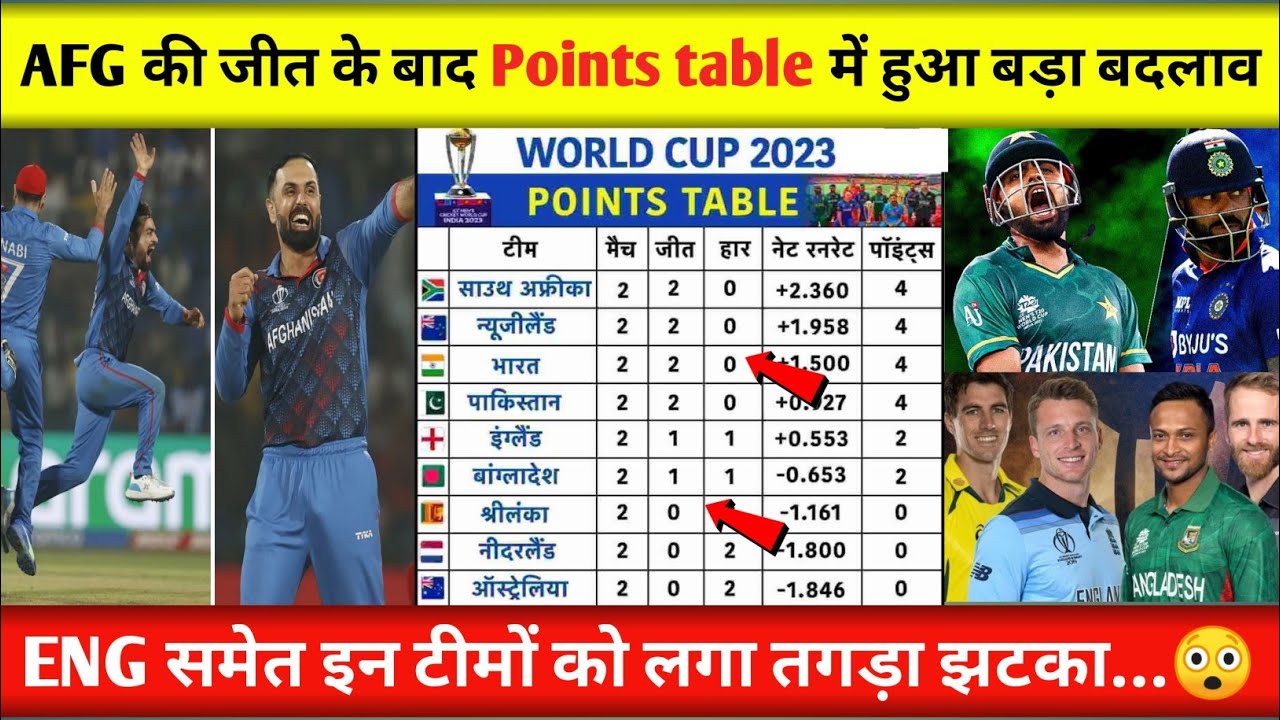 World cup 2023 Today Points table | ENG VS AFG After match points table ...