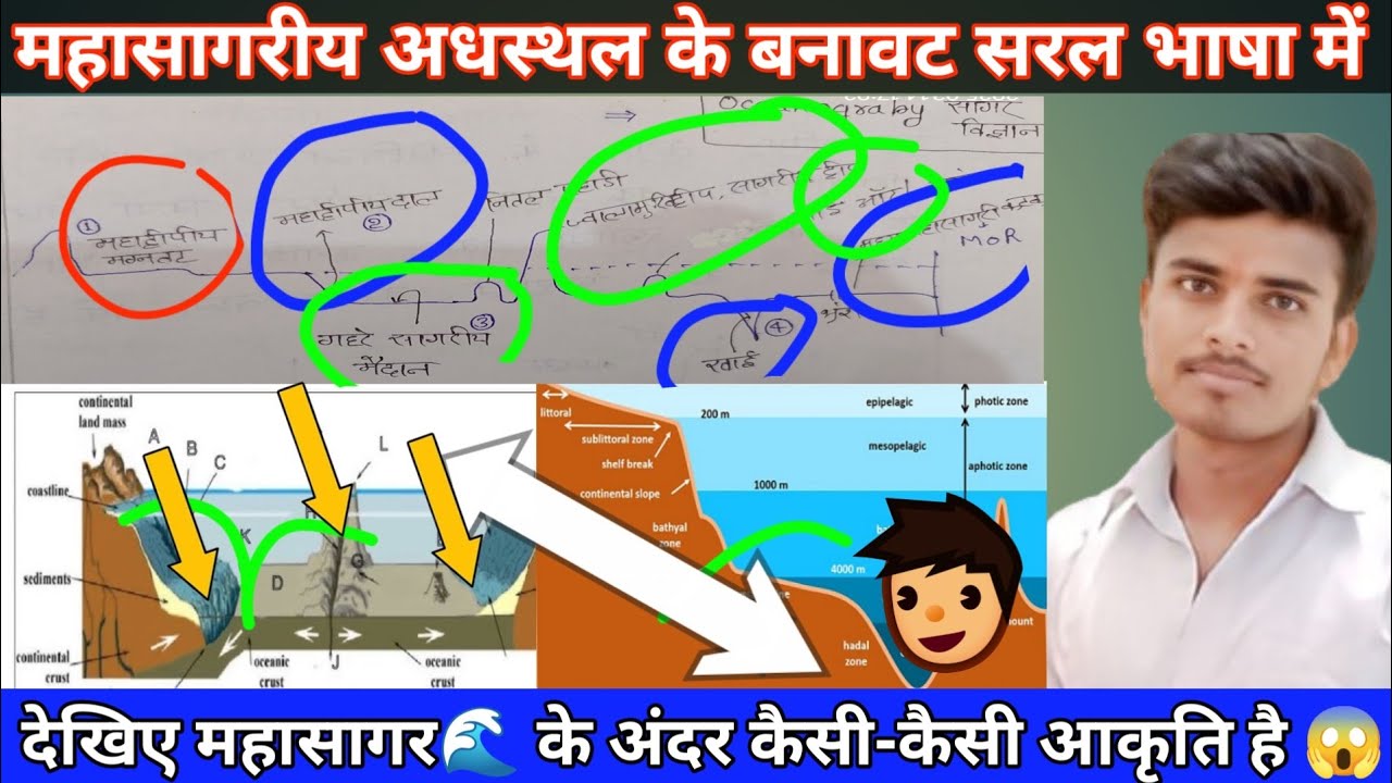 Ocean Floor Configuration 😶‍🌫️| Ocean Floor Model🔥| Ocean Floor ...