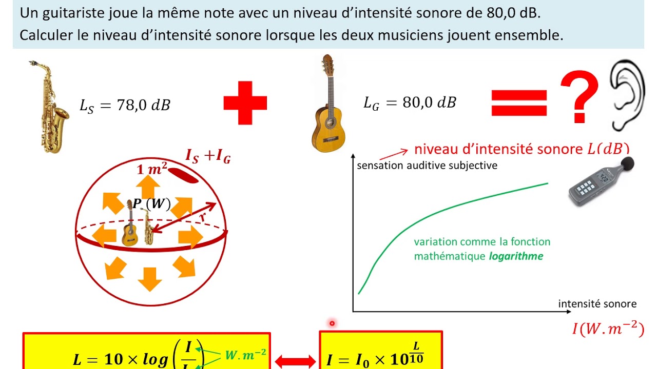 1ES. Exercice 2 : niveau d'intensité sonore - YouTube