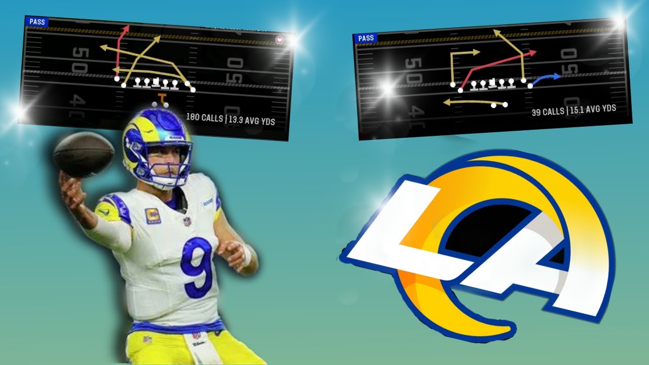 How to run the Run n Gun Playbook in Madden 24 |Tight Flex| Pt.1! - YouTube