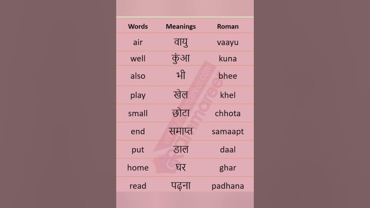 English Vocabulary Full Study Meaning In Hindi English Vocabulary english-vocabulary-full-study-meaning-in-hindi-english-vocabulary