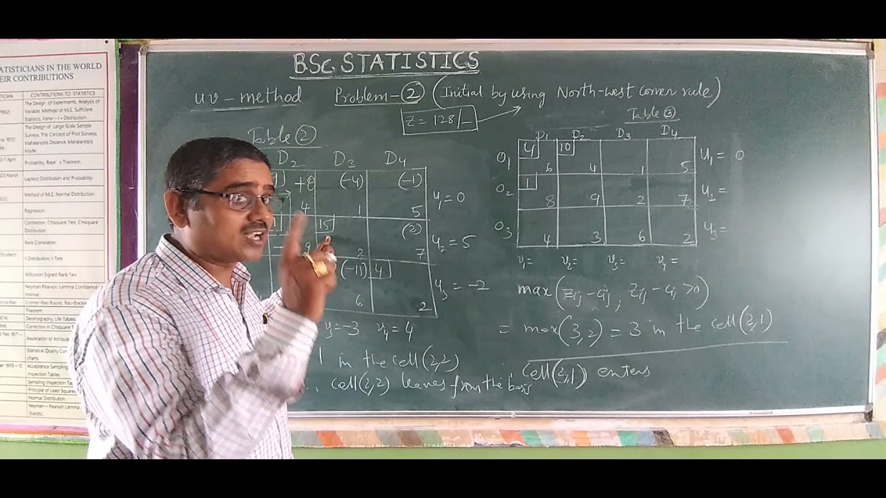 Problem 2 Part 3 of uv method of a Transportation problem (Initial by ...