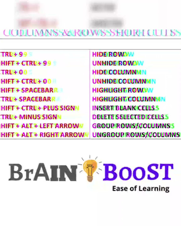 Some Column And Row Shortcut Excel Exceltips Trending Viral Youtubeshorts Reels Youtube