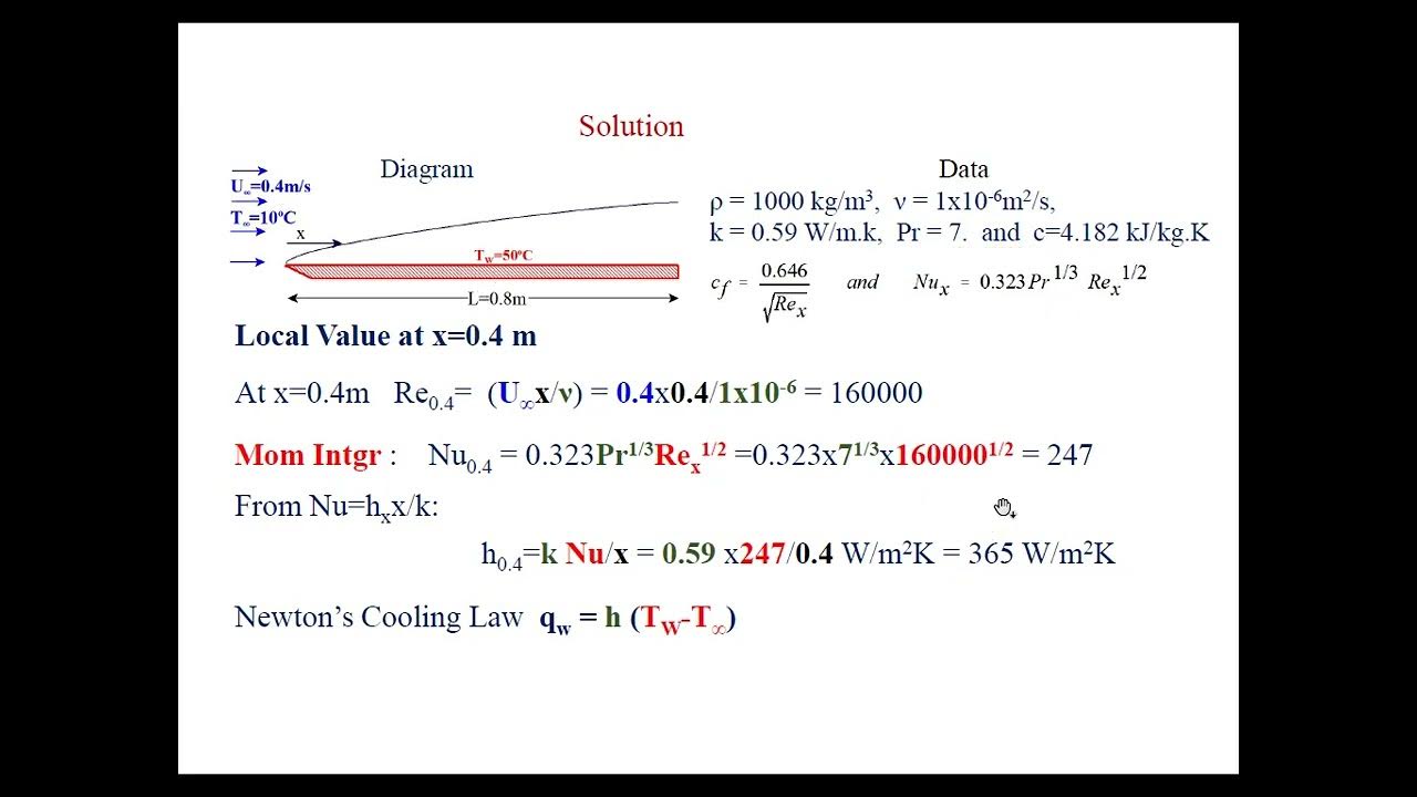Advanced Heat Transfer II, Chapter 3, Solutions to Heat Convection ...