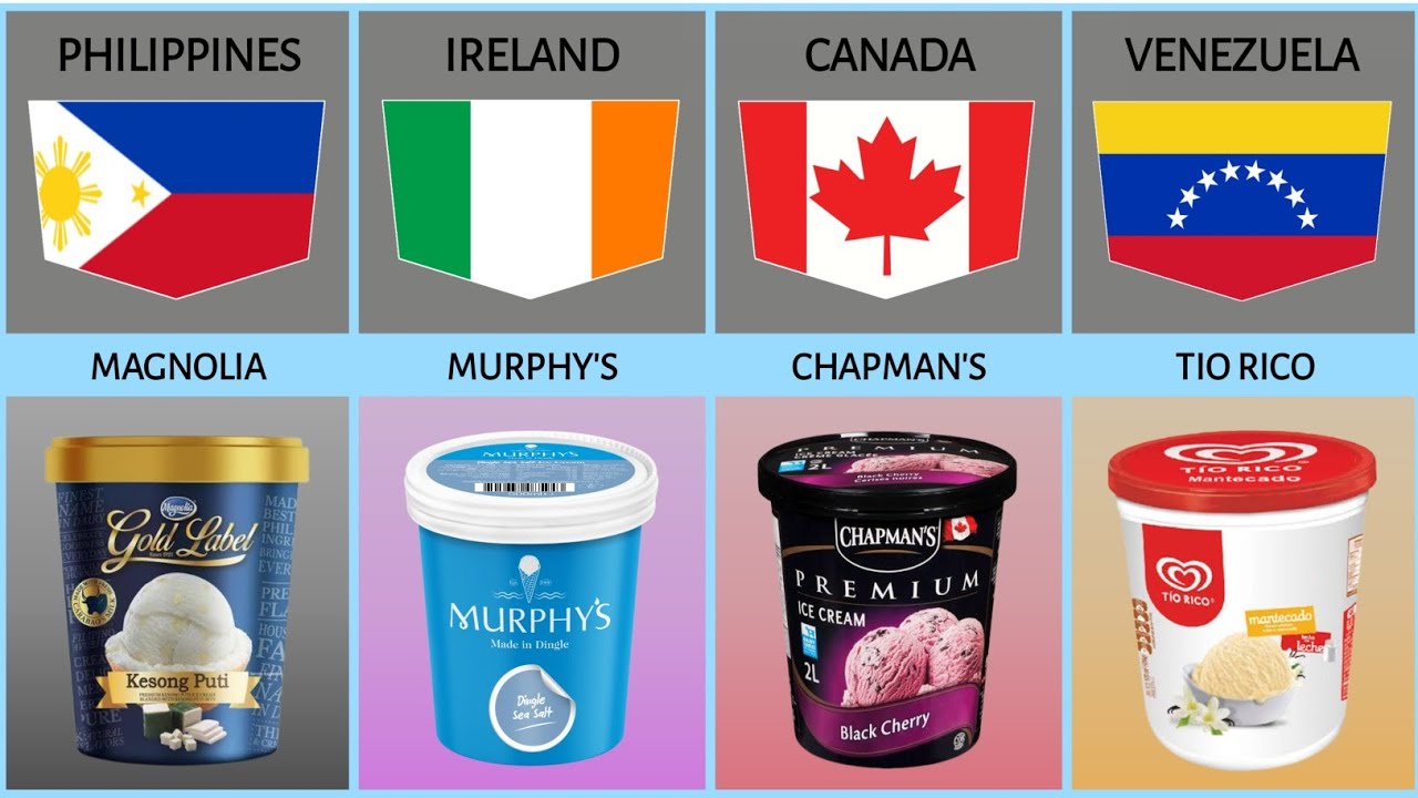 Ice cream brands from different countries | Merek es krim dari berbagai ...