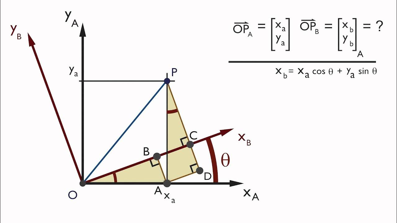 Rotational Transform Matrix Derivation - YouTube