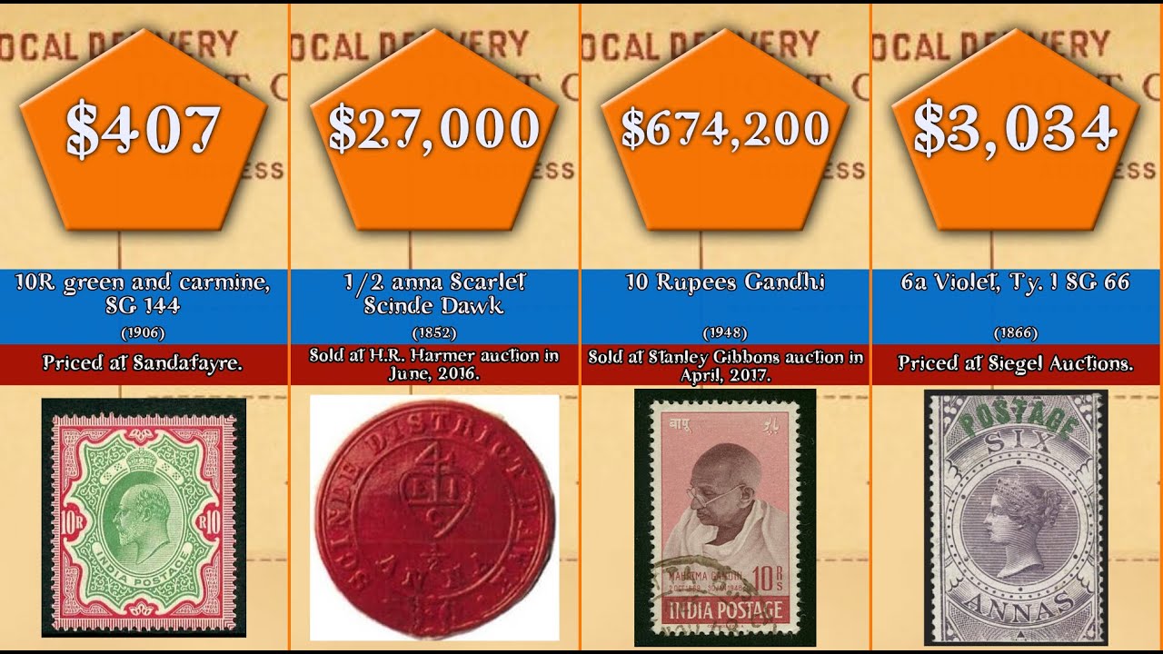 Most Valuable: 40 most valuable Indian stamps that might make you money ...