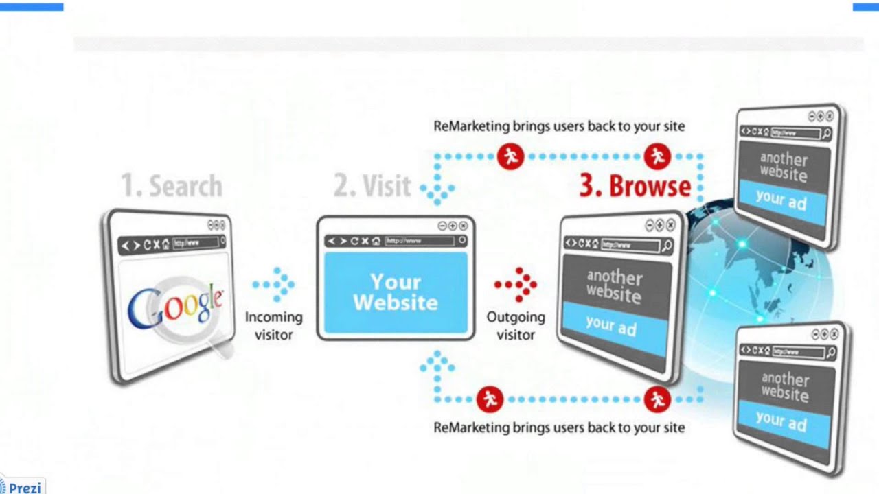 Sponsored Google Advertising by Wisdek - YouTube