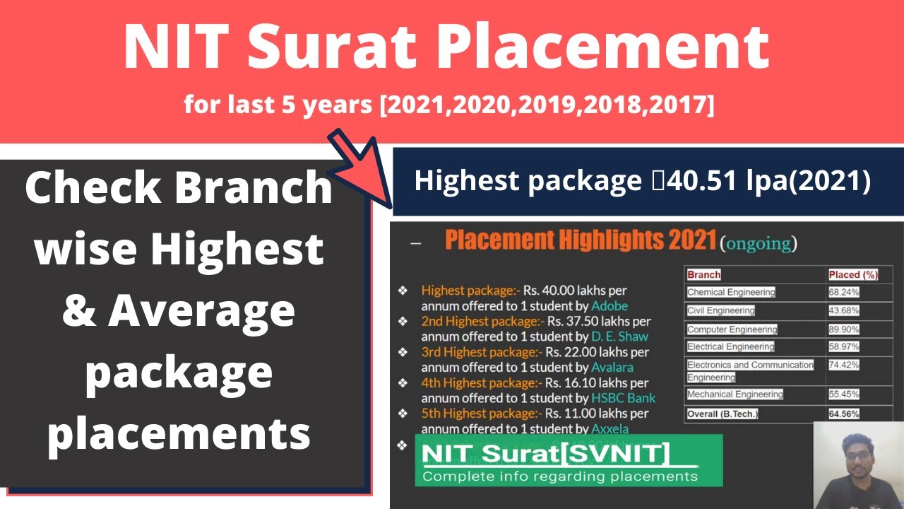 nit Surat placement | NIT surat [SVNIT] last 5 years placements | svnit ...