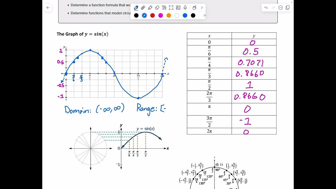 PreCalculus - Unit 6 - Graphs of Sine and Cosine - Introduction - YouTube