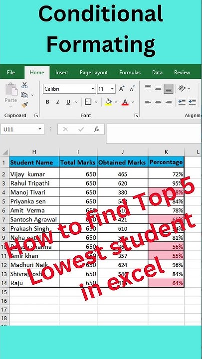 How To Find Top 5 Lowest Student in Excel|Using Conditional formatting|#Shorts|#hindi - YouTube