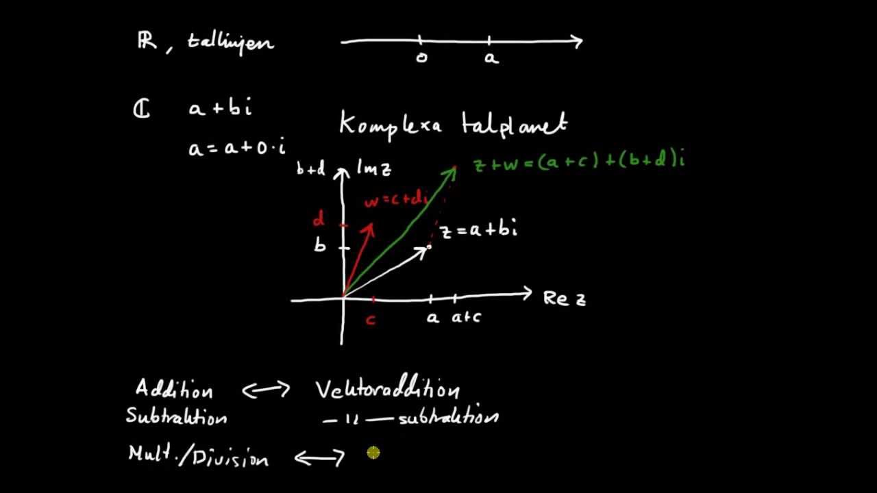 Komplexa tal del 4 - komplexa talplanet - YouTube