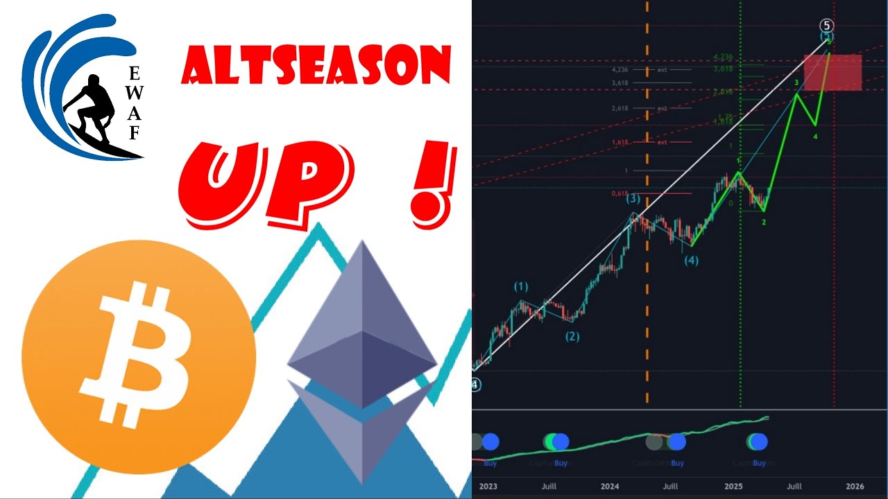 Elliott Wave BTC ETH ALTSEASON #bitcoin #btc #ethereum #altseason # ...