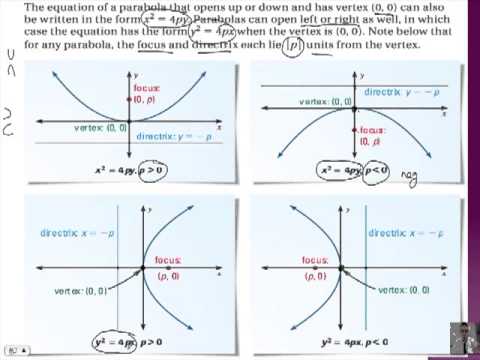 Algebra 2 Section 9-2 Parabolas (part 1) - YouTube