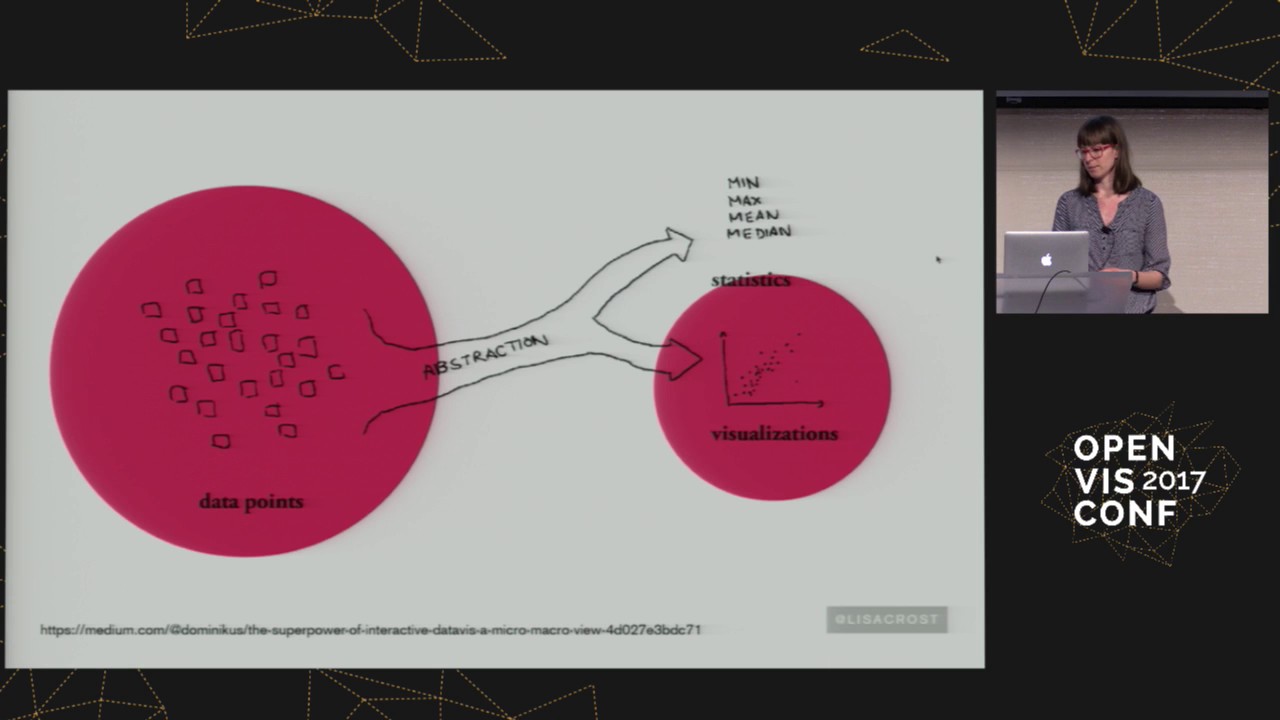 A Data Point Walks Into a Bar: Designing Data For Empathy - Lisa ...