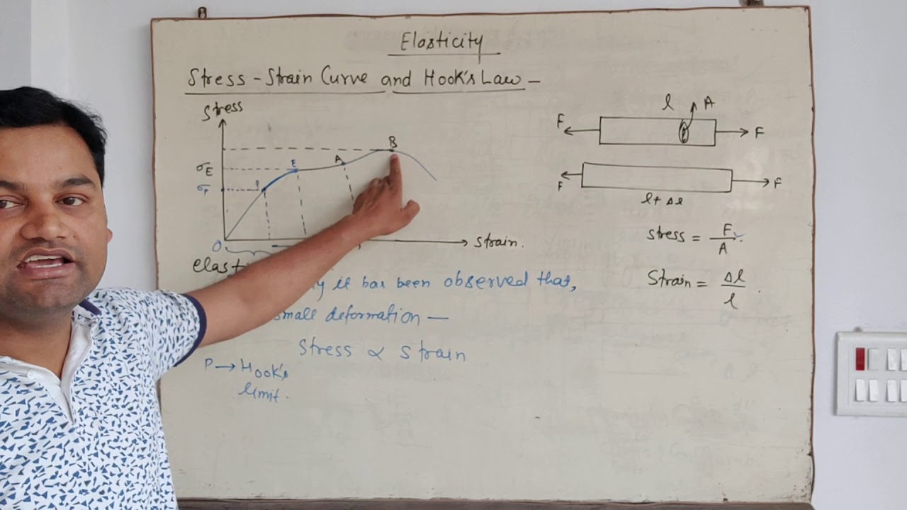 Elasticity 04 Young's Modulus, Shear Modules and Bulk Modulus - YouTube