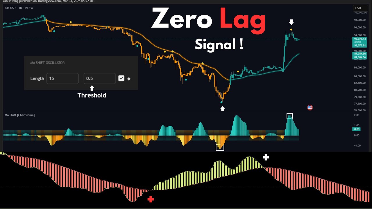BEST Trading Indicator For Zero-Lag BUY & SELL Signals! - YouTube