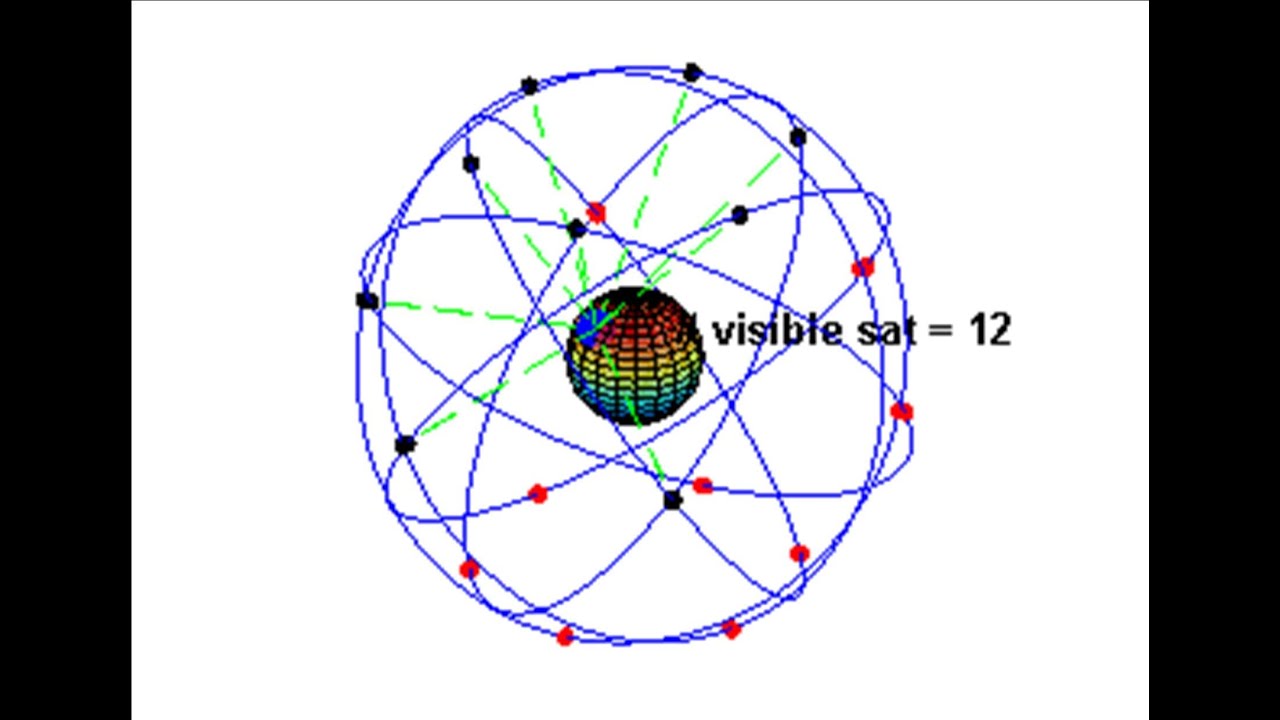 GPS and the physics of a new theory . - YouTube