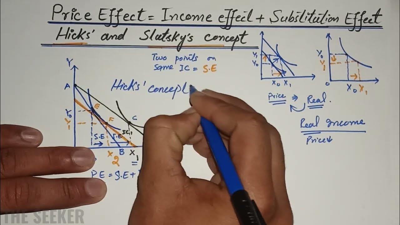 Hicksian and Slutsky: Price effect = Substitution effect+ Income effect ...