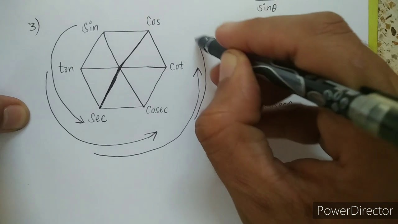 Magic Hexagon for Trigo. Identities - YouTube