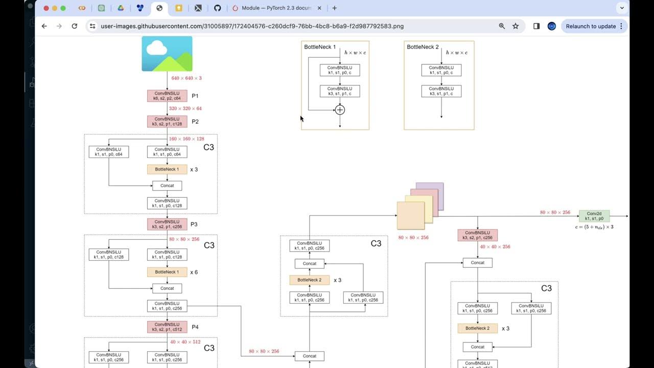 7. Model Checkpoint and Parameters. YOLOv5 detect.py Series - YouTube