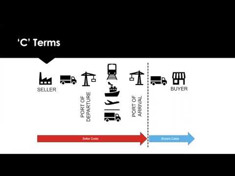Incoterms 2020 Documents and Payment Mechanisms - YouTube