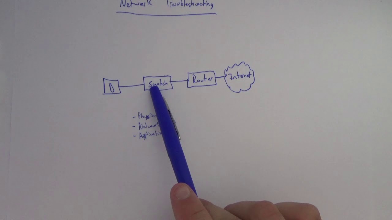 CS222 - Unit 5 Network Troubleshooting - YouTube
